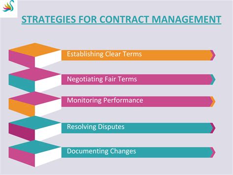Understanding Contract Management Best Contract Management