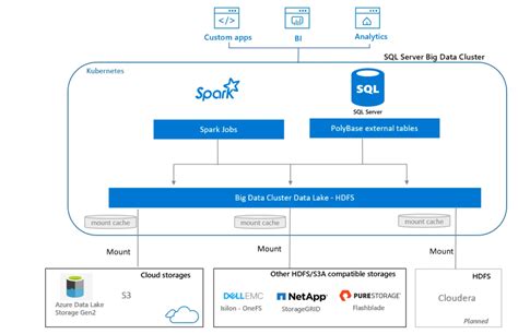 Microsofts Intelligente Datenbank Microsoft Sql Server 2019 Ist Erschienen Heise Online