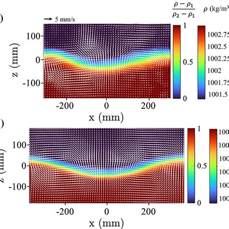 Velocity Vector Fields Plotted Over The Density Fields At Download
