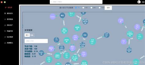 计算机毕业设计pythonspark知识图谱音乐推荐系统 音乐数据分析可视化大屏 音乐爬虫 Lstm情感分析 大数据毕设 深度学习 机器学习pythonspark系统技术路线 Csdn博客