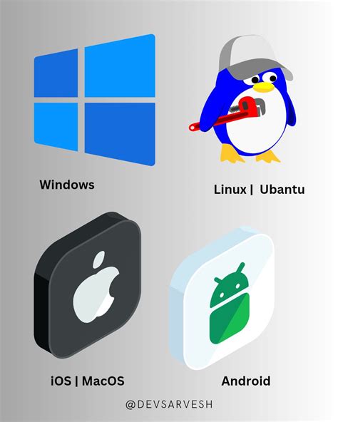 Sarvesh Patel On Linkedin Community Operatingsystem Daily Life