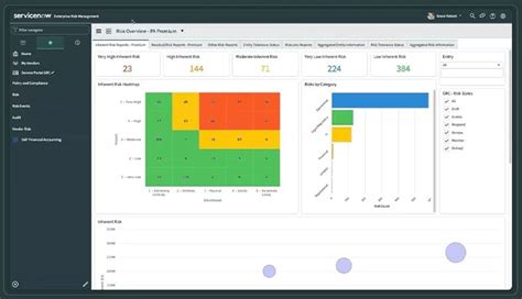 10 Best Grc Software Solutions For 2025