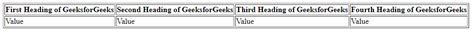 How To Prevent Text In A Table Cell From Wrapping Using Css Geeksforgeeks