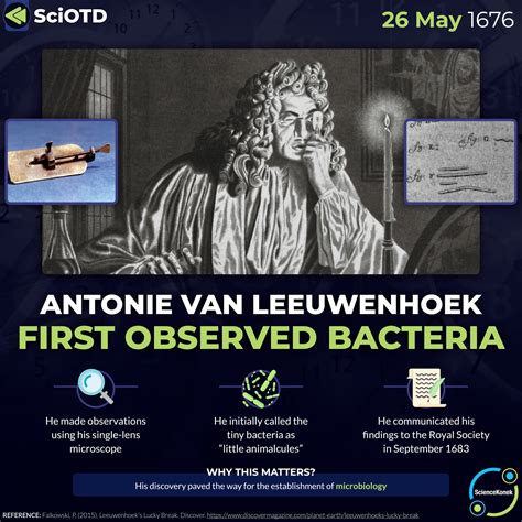 Sciencekonek Sciotd 𝗟𝗘𝗘𝗨𝗪𝗘𝗡𝗛𝗢𝗘𝗞 𝗙𝗜𝗥𝗦𝗧 𝗢𝗕𝗦𝗘𝗥𝗩𝗘𝗗 𝗕𝗔𝗖𝗧𝗘𝗥𝗜𝗔 🔍 On This