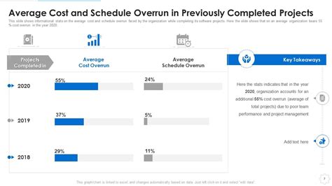 Ml Devops Cycle It Powerpoint Presentation Slides Presentation