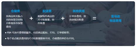 什么是亚马逊物流（fba）？有什么优势又怎么开通呢？ 客服服务营销数智化洞察