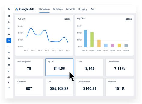 12 Data Visualization Examples To Sharpen Client Reports [ Best Practices] Agencyanalytics