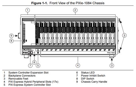 Pxie 1084 Dip Switch Orientations Ni Community