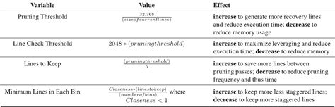Open Access A Scalable Algorithm For Compiler Placed Staggered Checkpointing 2011 Alison N
