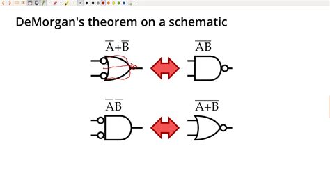 Demorgans Theorem