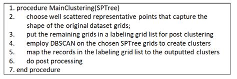 4 mainclustering method pseudocode in dgstream algorithm download scientific diagram