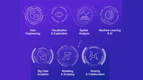 Dev Summit 2020 Overview Of Spatial Analysis And Data Science