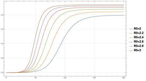 On Modeling Infection Entonos