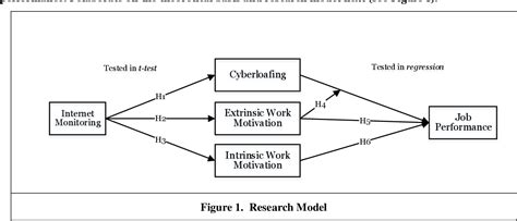 Figure 1 From Ais Electronic Library Aisel Ais Electronic Library