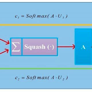 The Flow Of The Dynamic Routing Algorithm Download Scientific Diagram