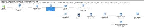 Efficient Creation And Parsing Of Delimited Strings