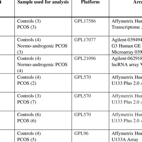 Gene Expression Datasets Included In The Study Download Scientific Diagram