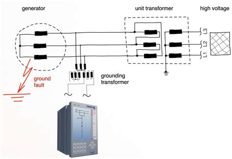 Generator Stator Ground Fault Protection At Katie Jenkins Blog