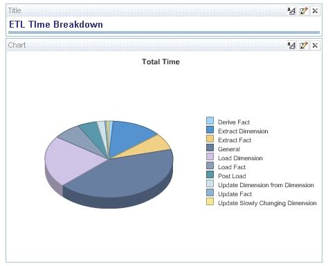 Analyzing BI Apps ETL Runs Using OBIEE And The DAC Repository