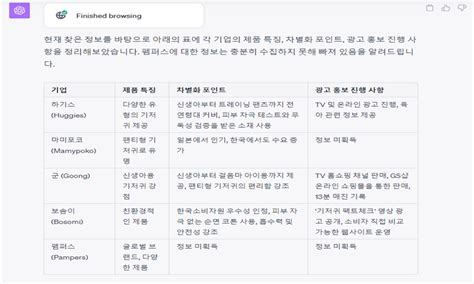 효과적인 디지털 마케팅 ‘이제 생성형 Ai로 Digital Insight 디지털 인사이트