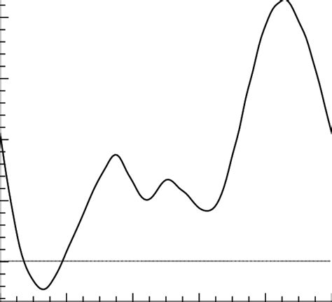 Pulsatile Velocity Profile In The Inlet Of The Artery 11 21 Download Scientific Diagram