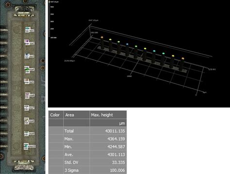 3d Measurement Of Connectors Measurement Problem Solutions Library
