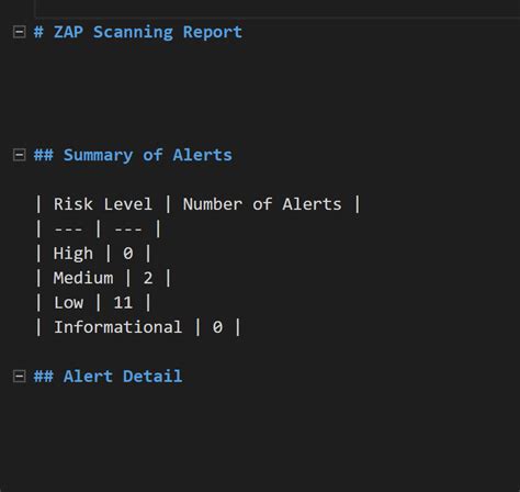 Thresholds Are Not Working · Issue 27 · Kasunkvowasp Zap Vsts Task · Github