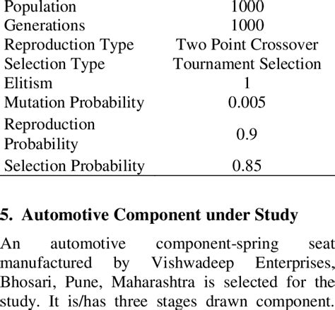 Genetic Algorithm Parameters For Optimization Download Table