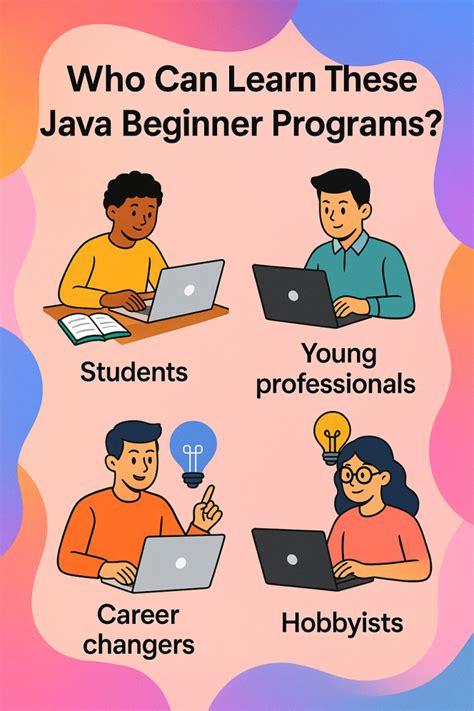 10 Java Basic Programs For Beginners