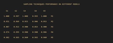 Github Vanshajsinglasamplingassignment102003346