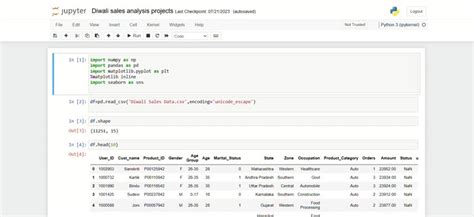 Arvind Gill On Linkedin Dataanalyst Dataanalytics Datainsights