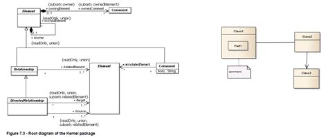 Uml Intro Training Material