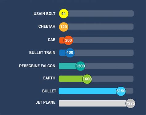 How Fast Does The Earth Spin Earth Vs The Engineered Earth How