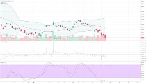 Tencent Stock