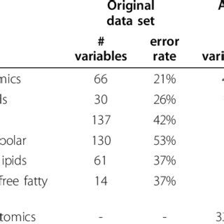 Overview Of Results Of Multivariate Analysis PLS DA Of Various Data Sets Download Table
