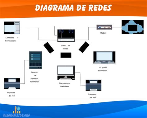 Diagrama De Topología De Red Informática