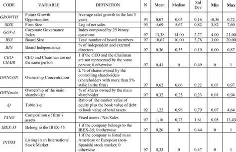 summary of the research variables download scientific diagram