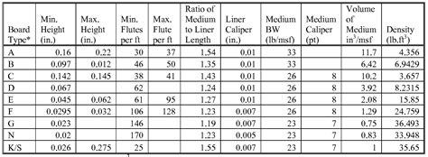Corrugated Box Calculation In Excel CALCULATOR NBG