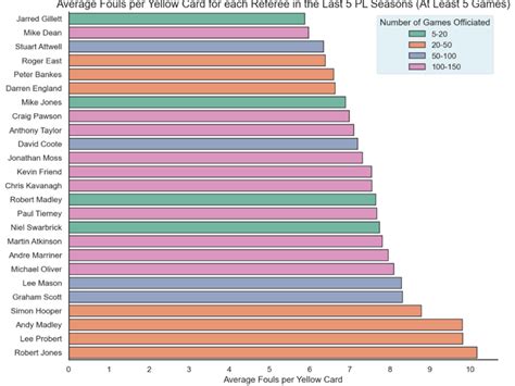Data Extractionscraping Data Analysis Data Visualization In Pythonexcel Upwork