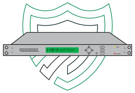 Standard Ntp Time Server Trusted Ntp Ptp L Secure Synchronized Time Solution I Stratum1