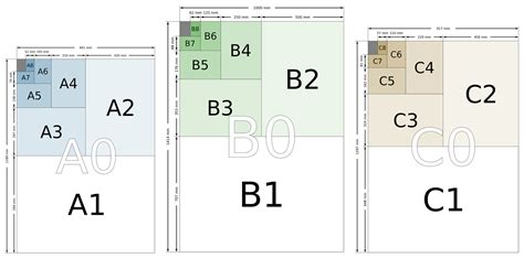 Metric Paper Sizes Chart My Xxx Hot Girl