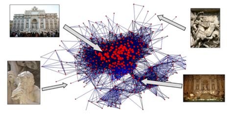 Structure From Motion Colmap