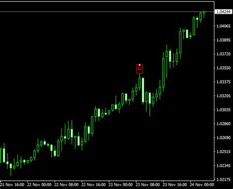 Display Arrows And Other Objects Metatrader45 User Guide Myforex™