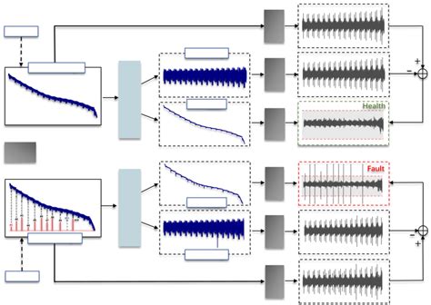 논문 리뷰 A Model Free Detection Method For Internal Short Circuits In
