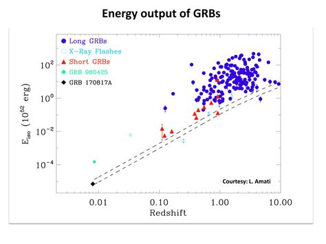 Electromagnetic Counterparts Of Gravitational Waves Elena Pian Ppt