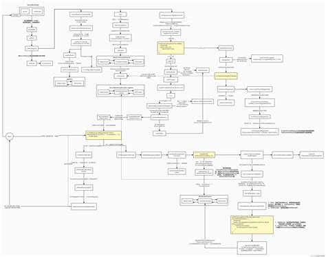 Spring架构篇 2 7 6 远程通信基础 Netty流程总结
