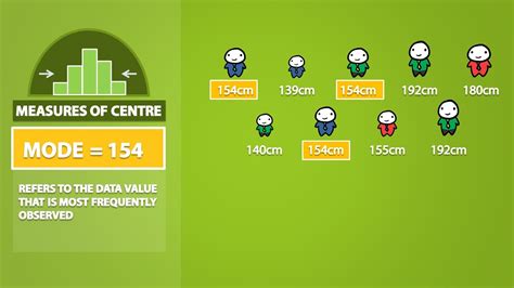 Mode Median Mean Range And Standard Deviation 13 Youtube