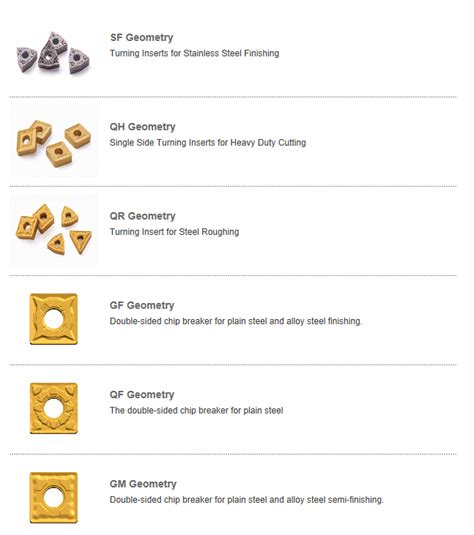 Carbide Turning Insert Grades Manufacturers China