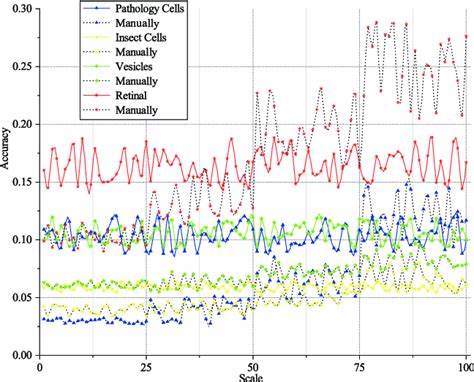 Cell Detection Results Comparison Between Manually Counting And Download Scientific Diagram