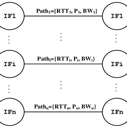 Simulation Topology Download Scientific Diagram
